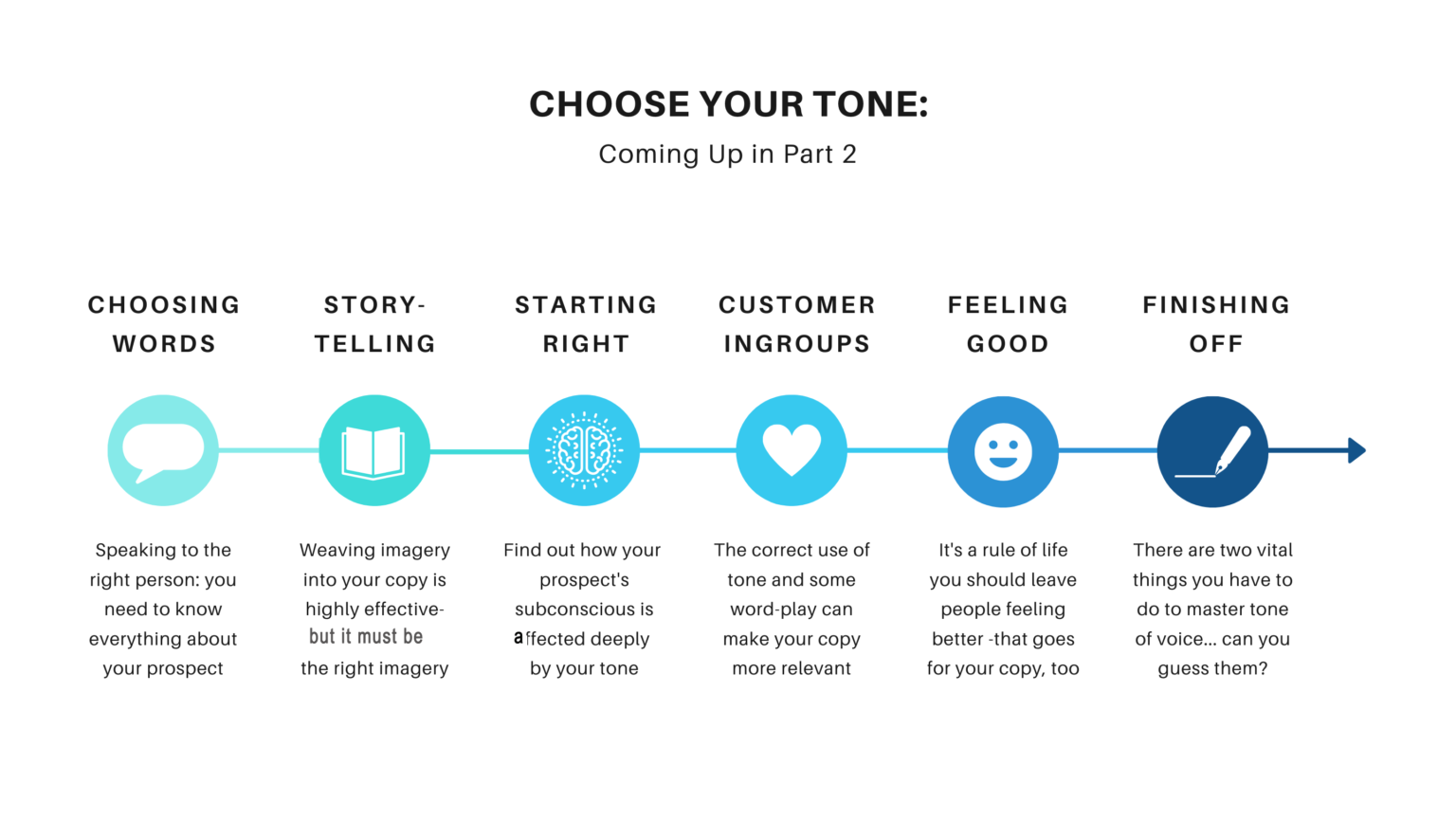 The building blocks of writing great copy - Copywriter and Content ...